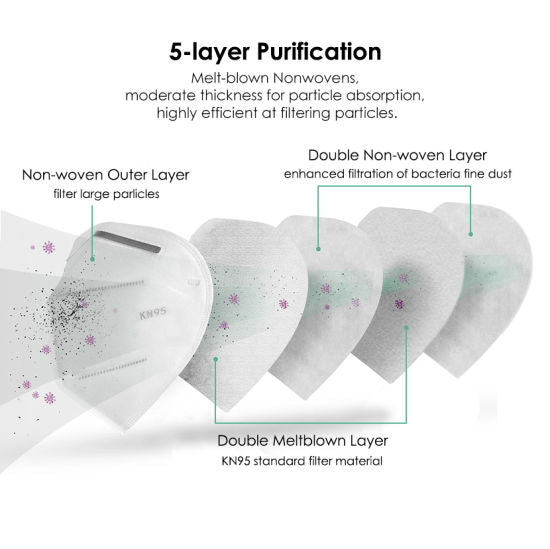 Masque KN95 (5 COUCHES)